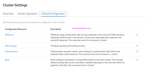 Prevent Users From Creating Projects In Openshift Okd Cluster