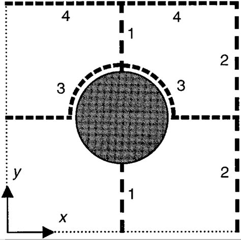 Paths For Comparing The Sph And Fem Solutions Download Scientific Diagram