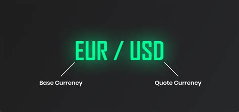 Instruments Traded In The Financial Markets Ftmo Academy