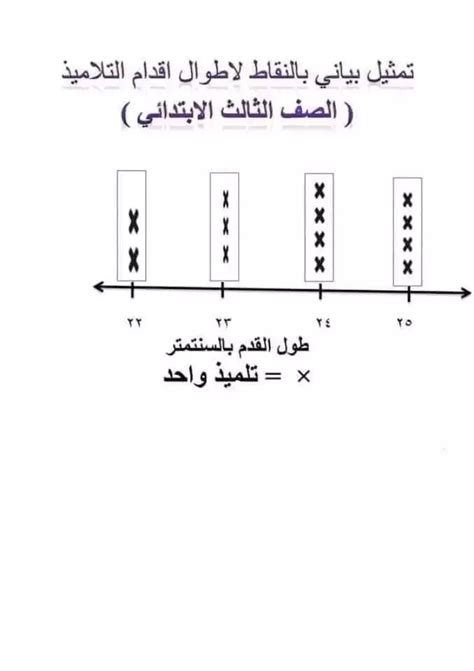 نماذج ركن الرياضيات للصف الثالث الابتدائي للتحميل وعمل وسائل تعليمية