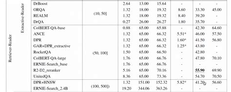开放域问答模型效率综述effcient Odqa Survey 知乎