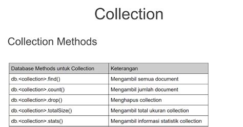 Sukses Diusia Muda Mengenal Collection Perintah Collection Dan Contoh