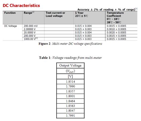 Solved A Pressure Sensor With A Least Squares Regression