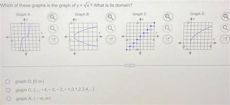 [answered] Which Of These Graphs Is The Graph Of Y X What Is Its Domain Kunduz