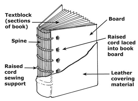 Book Bindings Exploring History And Craftsmanship Journal Of Antiques And Collectibles