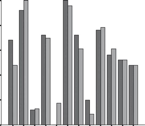 summary defect detection data for analyse cc individuals download