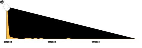 CVE Exploits Severity Feedly