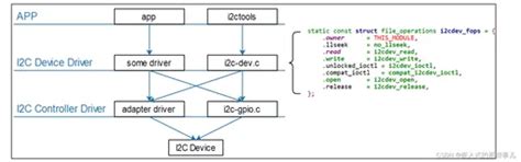 以rk3328为例配置设备树gpio中断与引脚复用 开发者社区 阿里云 以rk3328为例配置设备树gpio中断与引脚复用 开发者社区 阿里云
