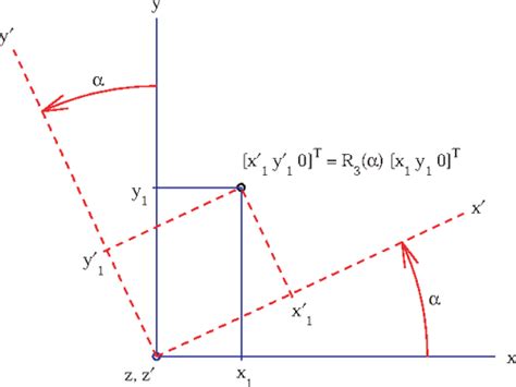 Figure 5 From Representing Attitude Euler Angles Unit Quaternions