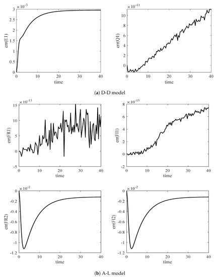 The Convergence Of Symmetric Discretization Models For Nonlinear Schrödinger Equation In Dark