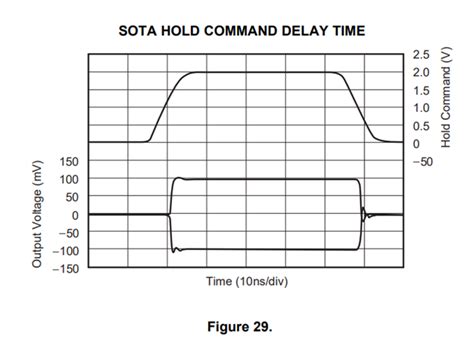 Opa615 Opa615 As A Time To Voltage Converter Amplifiers Forum Amplifiers Ti E2e Support