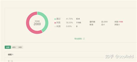 unable to create new native thread问题探究 知乎
