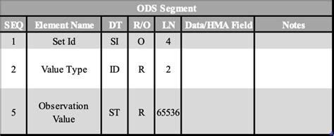 Gemserve5 Hl7 Specifications