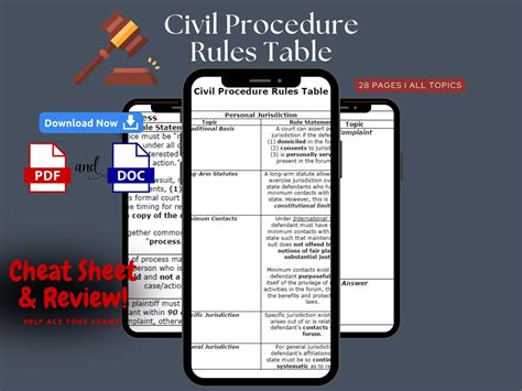 2023 Civ Pro Rules Table Outline Attack Sheet For 1l And Bar Exam Prep