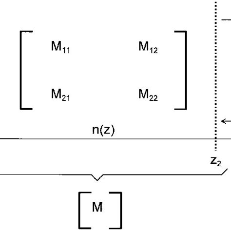 Transfer Matrix Notation Download Scientific Diagram