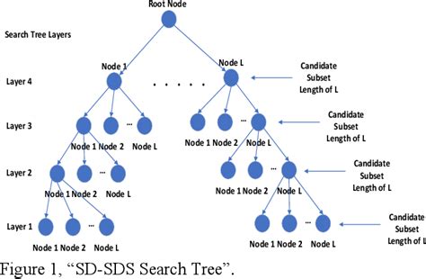 figure 1 from low complexity golden code analytical and deep learning