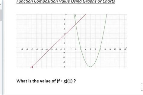 Function Composition Using Graphs Tables GUIDED NOTES VID W PDF Covid Series