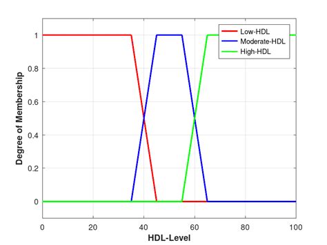 Octave Fuzzy Logic Toolkit Addmf