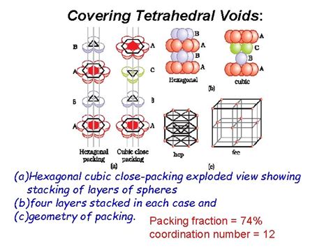 CRYSTAL LATTICE UNIT CELL Crystal Lattice A Regular