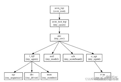 Ic笔试：华为实习笔试a1b1b5h10 Csdn博客