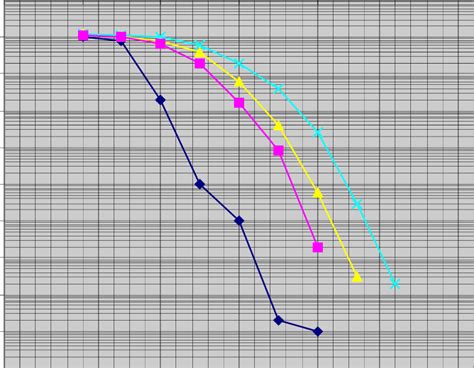 ber as a function of carrier loop bandwidth tc1 6 download scientific