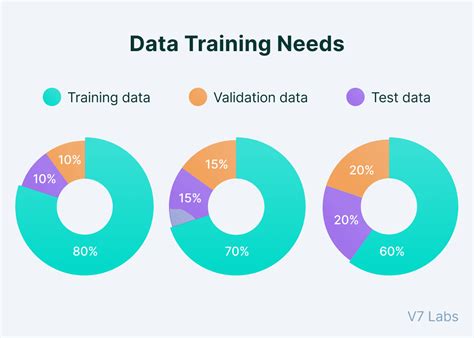 Train Test Validation Split How To And Best Practices 2024