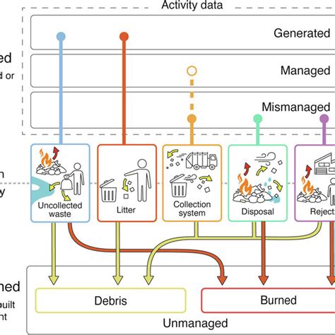 The Point At Which Material Passes From A Contained To An Uncontained