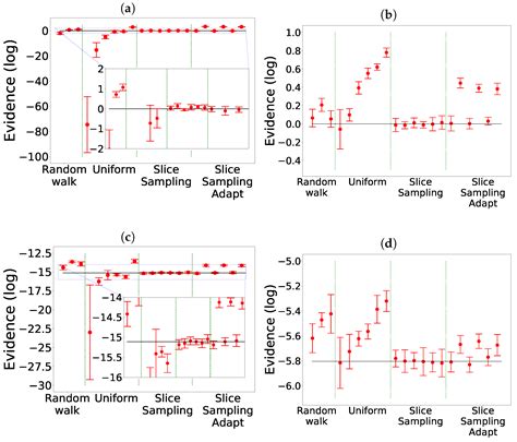 Entropy Free Full Text Assessing Search And Unsupervised Clustering Algorithms In Nested