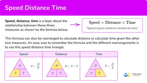 Speed Distance Time Math Steps Examples And Questions