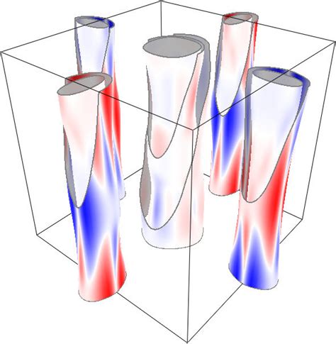 Raman Vertices In A A1g B B2g And C B1g Symmetry The Black