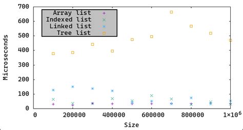 Bar Chart Gnuplot Cannot Place The Key Using The At Attribute