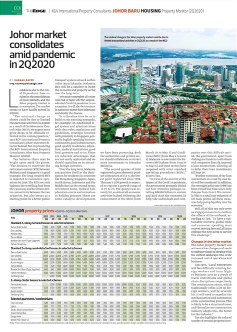 Datuk Syed Mohamed Ibrahim Posted On Linkedin