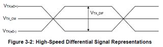 TUSB E Output Differential Vs Spec Interface Forum Interface TI E E Support Forums