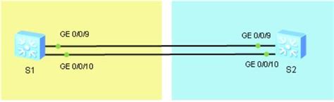 Solved STP Configuration Topology Lab Exercise A 1 Prepare Chegg Com