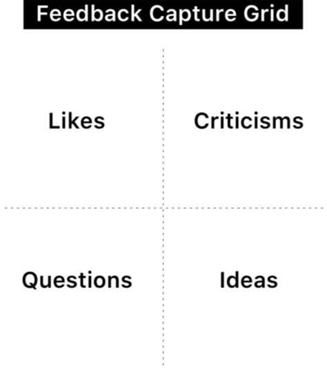 Feedback Capture Grid Framework Source Christian Vizcarra 2019