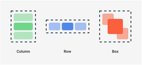 [android] Compose Layout — 여기 어때요