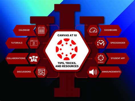 Canvas Tips It News Indiana University