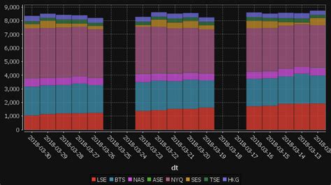 QStudio Now Supports Stacked Bar Charts