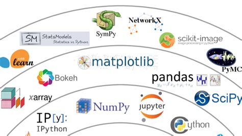 the unexpected effectiveness of python in science