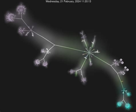 Animating Source Code Evolution