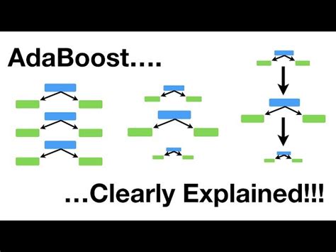 What Is Boosting Algorithms Ai Basics Ai Online Course