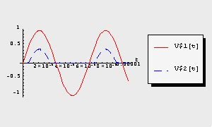 Transient Circuit Analysis