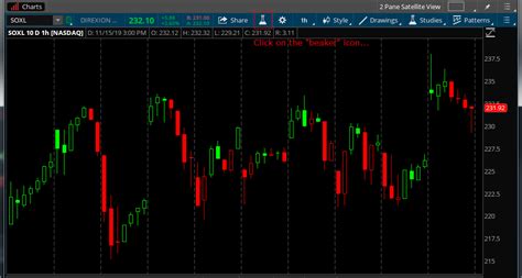lazybear s universal oscillator for thinkorswim usethinkscript community