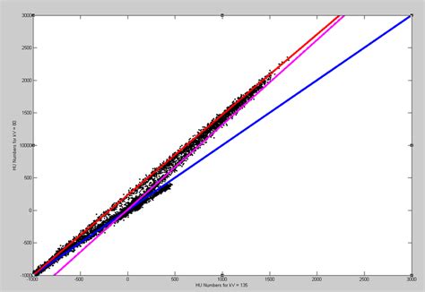 Vector Plots Example A Vector Plot Obtained Using Polychromatic Download Scientific Diagram