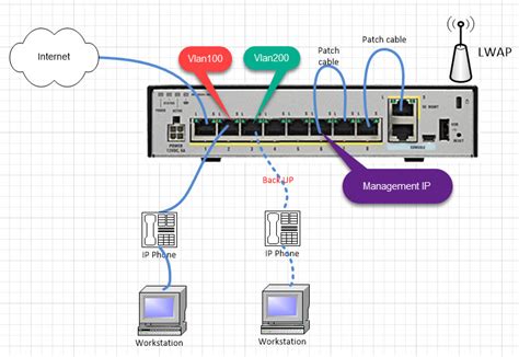 Cisco Asa 5505 Nat Configuration Tystoun