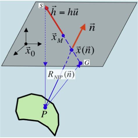 Minimization Algorithm Based On Powell S Conjugate Direction Method
