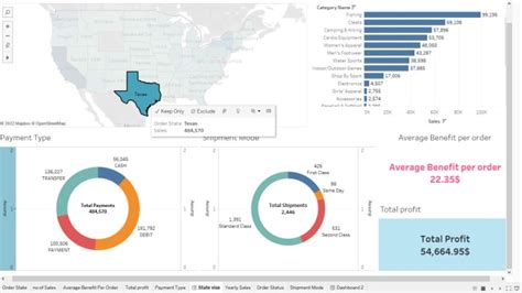 Create Interactive Tableau Dashboards By Yasir Ali210 Fiverr