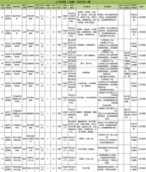 宿迁市直教育系统招聘教师，正式在编，无户籍限制！ 知乎