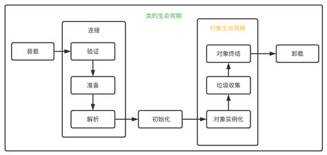 4 Java 自定义数据类型 类 顾的江小鱼 博客园