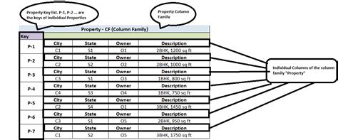 Insert Data Into Cassandra Using Hector Api Venkatjavasource